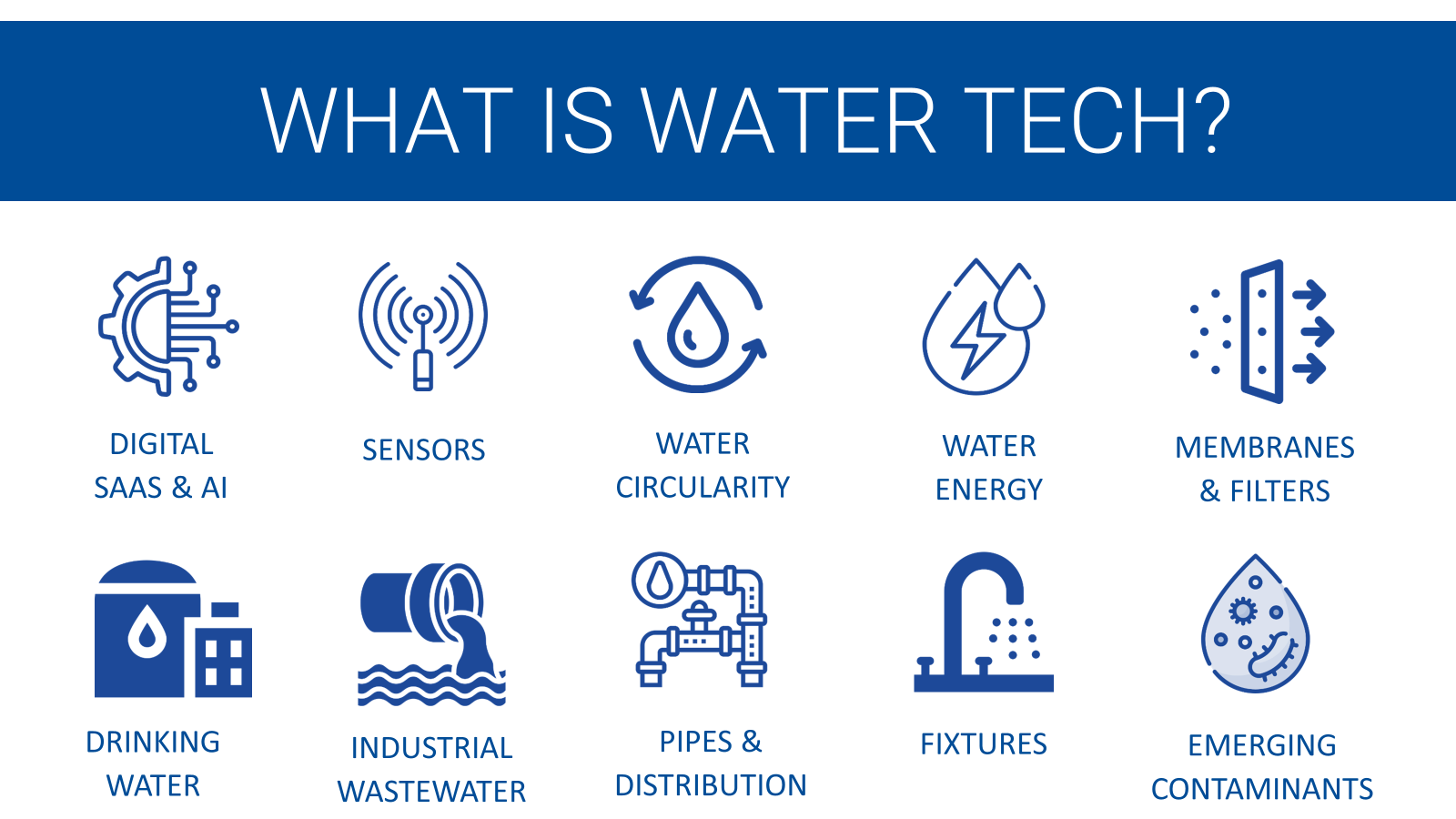 PROGRAMS – The Water Council